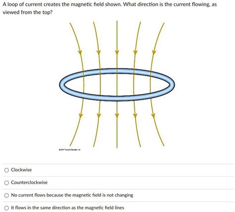 solved a loop of current creates the magnetic field shown what