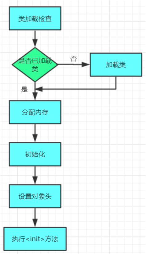 jvm内存模型 csdn博客