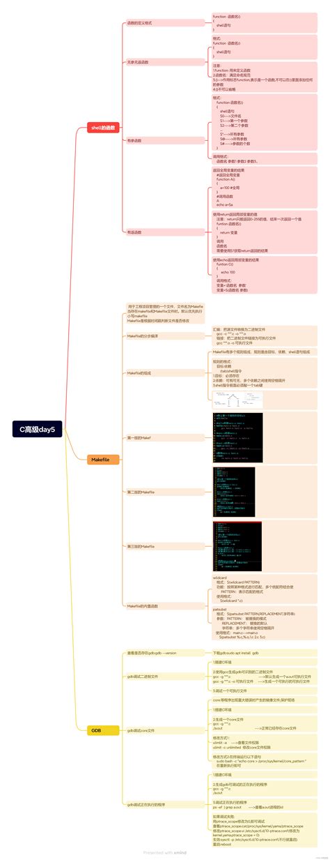 利用思维导图提升今日工作效率与创新思维 Csdn博客