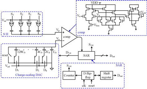 schematic of the 8 bit successive approximation register download scientific diagram