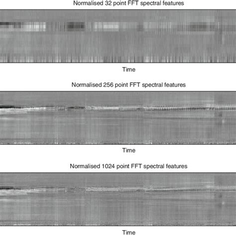 Selecting Spectral Components Using The Data Driven Mutual Information Download Scientific