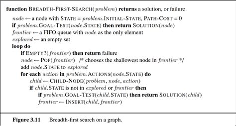 Algorithm Analysis Prove The Relation Between Space Complexity And Time Complexity Of The