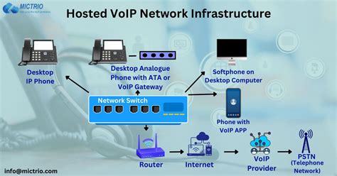 Mictrio On Linkedin Containerization Microservices Cloudnative Devops Softwaredevelopment