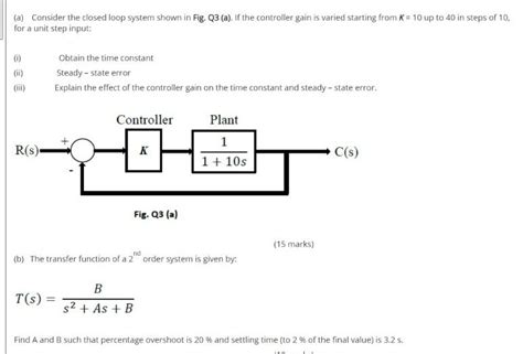 Solved A Consider The Closed Loop System Shown In Fig Q3