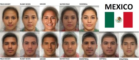 What Do You Call A Person From Mexico In Spanish At Samantha Sternberg Blog