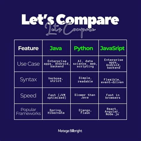 Programming Tech Coding Java Python Javascript Developer Matege Billbright