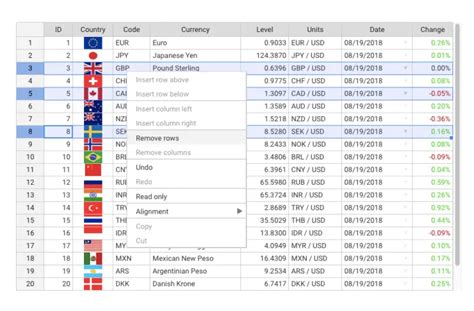 10 Best Angular Datatables With Pagination Sorting And Filter Feature