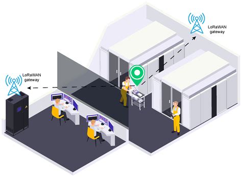 Machine Learning Approach Towards Lorawan Indoor Localization
