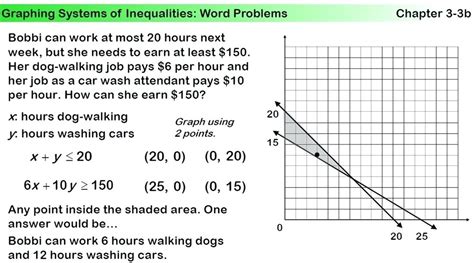 sketch the graph of each linear inequality worksheet answers at