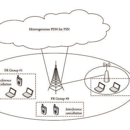 Hybrid Multicast Transmission In PSN Download Scientific Diagram