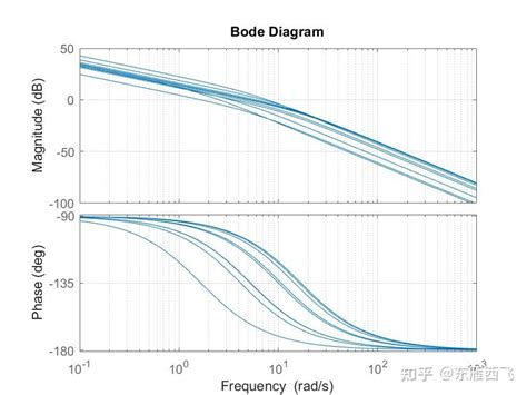 Matlab 控制系统设计与仿真 36 知乎