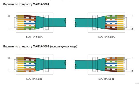 Обжим витой пары схема для 4 и 8 жил цветовая распиновка Rj45