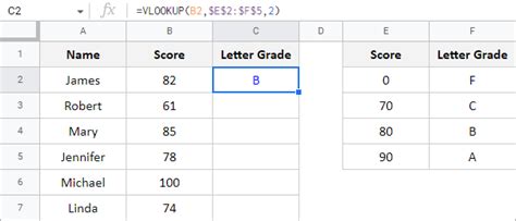 Use Vlookup To Assign Letter Grades Spreadsheet Life Blog