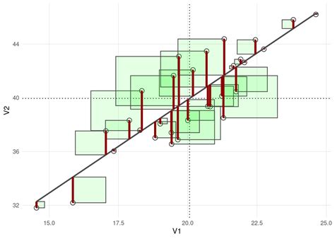 7 Ols Regression Visual Statistics
