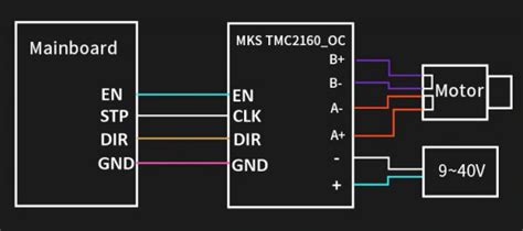 MKS TMC OC Stepper Motor Driver Ultra Quiet High Torque For Gen L SGen Makers Hut