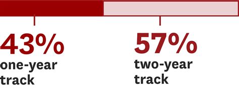Class Profile Usc Annenberg School