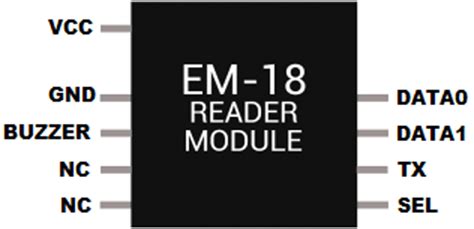 Iot Based Event Management System Using Rfid And Thingspeak