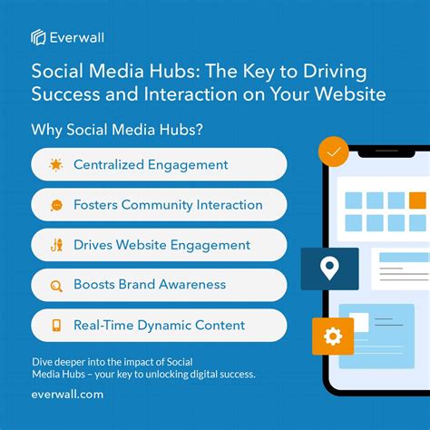 everwall on linkedin digitalpresence socialmediastrategy