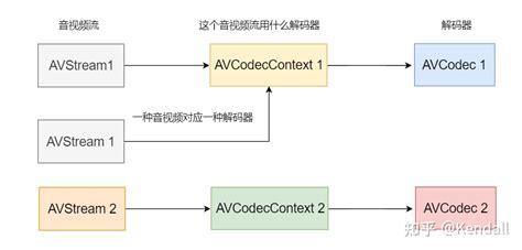 Ffmpegdevelopdoccaseinterview001 Readmemd At Main · 0voiceffmpegdevelopdoc · Github