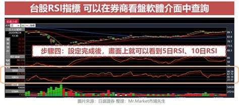 Rsi教學 Rsi是什麼？rsi背離、黃金交叉等指標運用