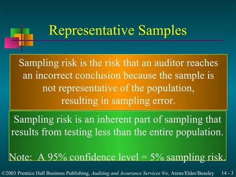audit sampling for tests of controls and substantive tests of transactions