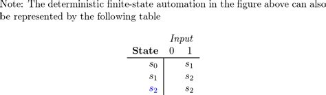 Find A Nondeterministic Finite State Automaton That Recogniz Quizlet