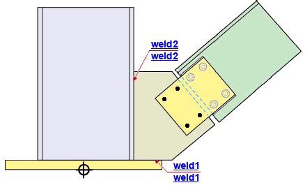 Gusset Column Cap