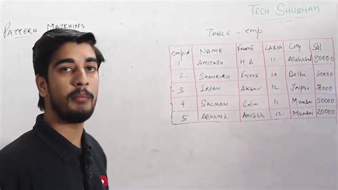 Lecture 11 Making Simple Queries Iii Important In Mysql For Class Xii By Tech Shubham Youtube