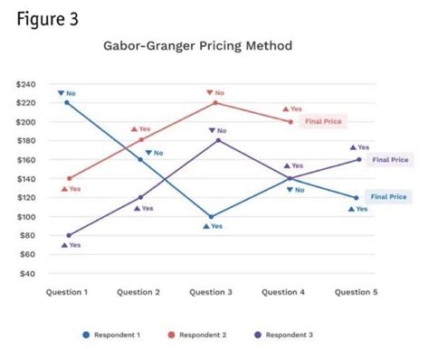 Price Optimization Definition Strategies And Examples Crg