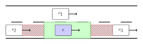 Example Of A Simple Safe Operating Envelope Green Plain Rectangle