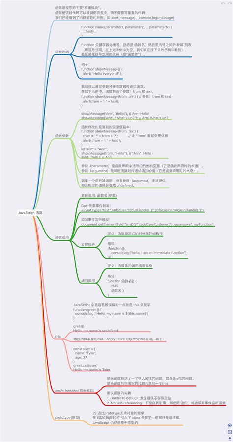 Javascript 思维导图 Web开发总结 Segmentfault 思否