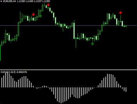 Osma Monitor Mtf Mt Indicator Free Download