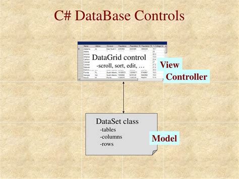 Ppt User Interface Programming In C Model View Controller Powerpoint Presentation Id