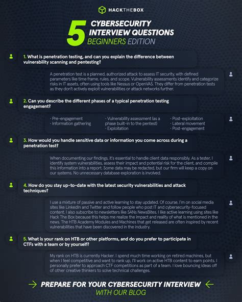 Hackthebox Htb Cybersecurityjobs Cybersecurity Hack The Box 12