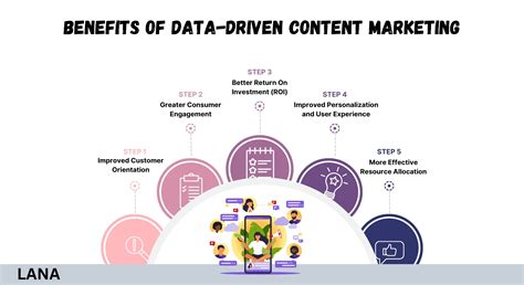 data driven content marketing in 2024 the step by step ultimate guide