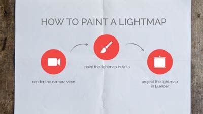Realistic Lighting In Blender 11 Hacks You Ve Probably Never Tried