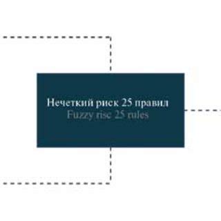 Fuzzy Model Inference Structure Download Scientific Diagram