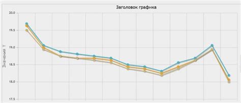 ds18b20 и esp8266 Аппаратная платформа arduino