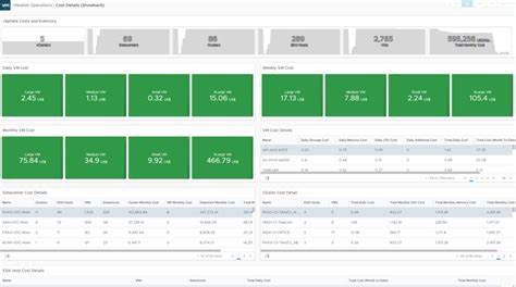 Aria Operations Dashboard To Display The Cost Of Running Virtual Machines Vms Based On The T