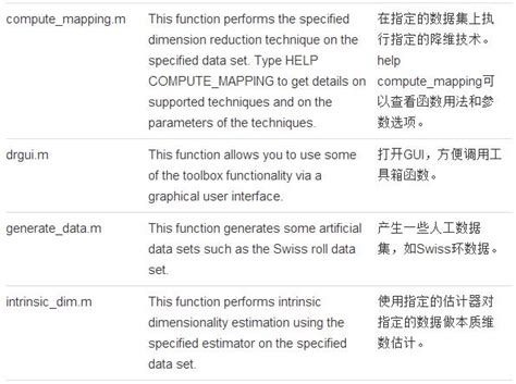 Matlab数据降维工具箱drtoolbox介绍matlab Radar Toolbox Csdn博客