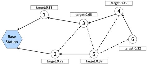Path Discovery Example Download Scientific Diagram