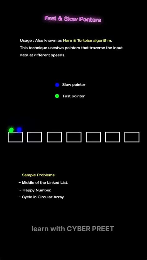Learnwithcyberpreet Cybersecurity 👍🏻 Education Cybereducation