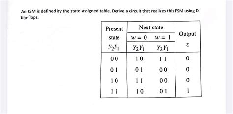 Solved An Fsm Is Defined By The State Assigned Table Derive