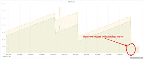 Memory Leak In Grep Filter Issue Fluent Fluent Bit Github