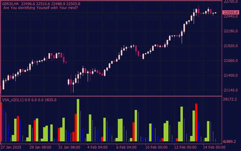 Vsa Indicator • Top Mt4 Indicators Mq4 Or Ex4 • Top Trading ♾️ Best
