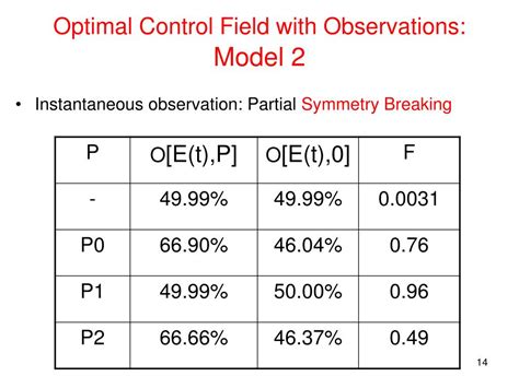 PPT Quantum Observations In Optimal Control Of Quantum Dynamics PowerPoint Presentation ID
