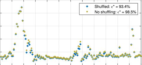 normalised error as computed by eq 22 based on six fold cross