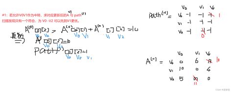 图的遍历，最小生成树，最短路径算法的手算。遍历树 并获取最短路径 Csdn博客