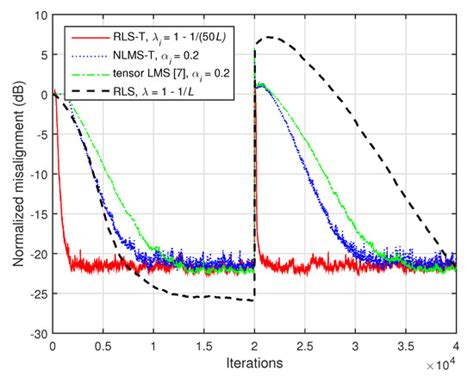 Symmetry Special Issue Advances In Symmetric Tensor Decomposition