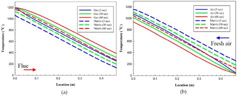 Energies Free Full Text Two Dimensional Thermal Hydraulic Analysis